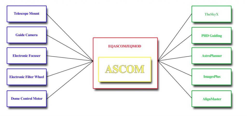 Astrophotography How To – Part 2 – Astronomy Online