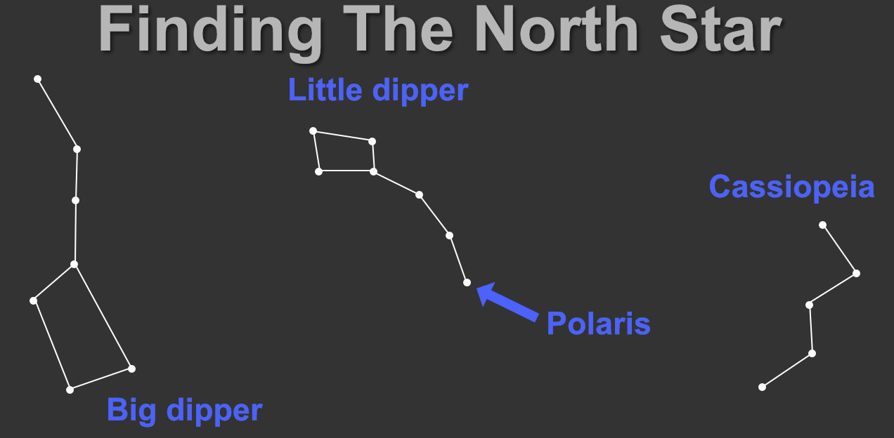 A Comprehensive Guide to Polar Alignment for Equatorial Telescopes ...