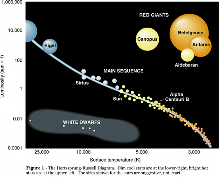 What Is The Sun Made Of? - Astronomy Online
